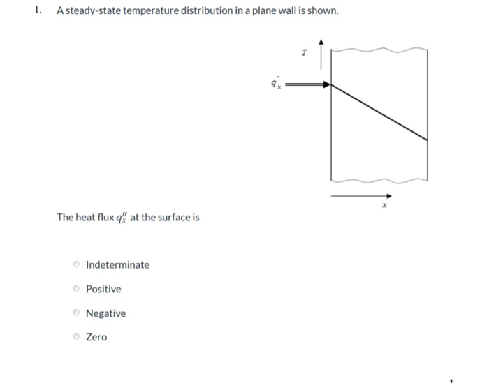 Solved 1 A Steady State Temperature Distribution In A Plane