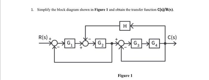 Solved 1. Simplify the block diagram shown in Figure 1 and | Chegg.com