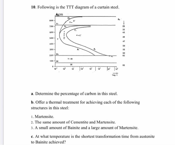Solved 6. Following is the TTT diagram of 1050 steel. Find | Chegg.com