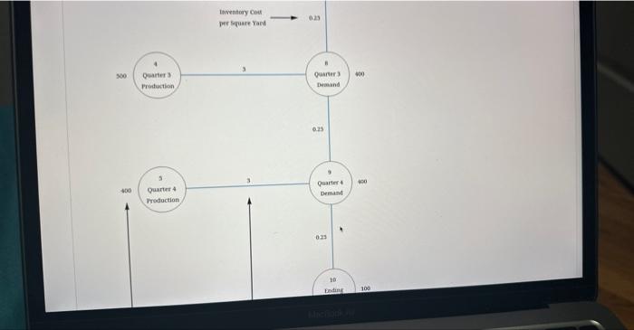 Solved minnSolve the linear program to find the optimal | Chegg.com