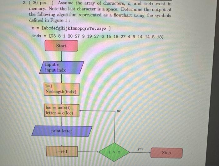 Solved 3. ( 20 pts. ) Assume the array of characters, c, and | Chegg.com