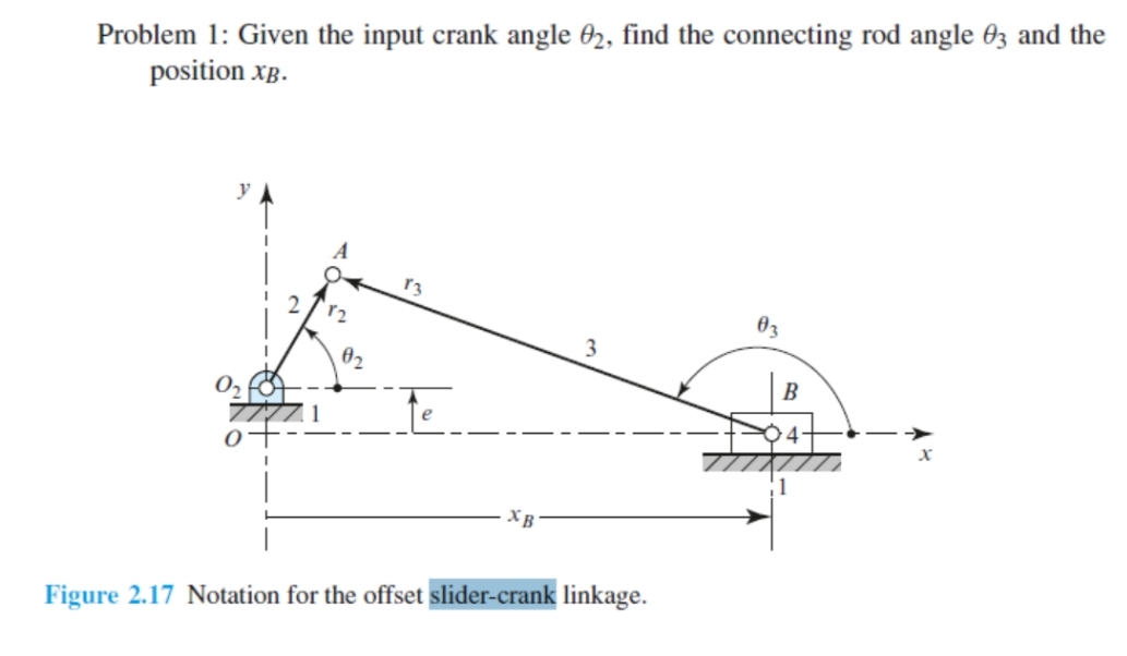 Solved by an EXPERT Problem 1: Given the input crank angle θ2, ﻿find ...
