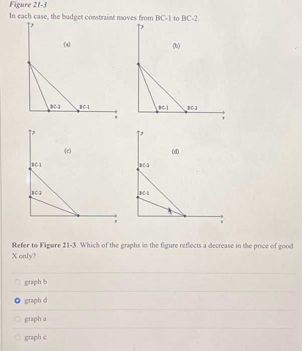 Solved Figure 21-3 In each case, the budget constraint moves | Chegg.com