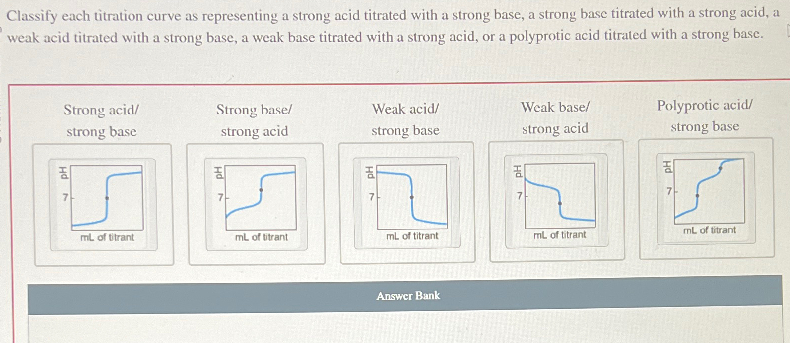 Solved Classify each titration curve as representing a | Chegg.com