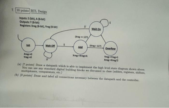 Solved (a) [7 points] Draw a datapath which is able to | Chegg.com