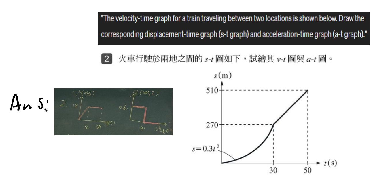 Solved "The velocity-time graph for a train traveling | Chegg.com