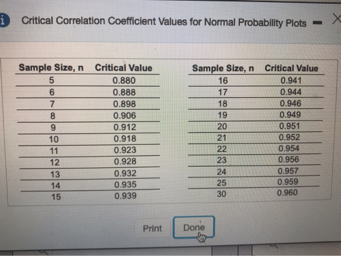 Solved Critical Correlation coefficient Values for Normal | Chegg.com