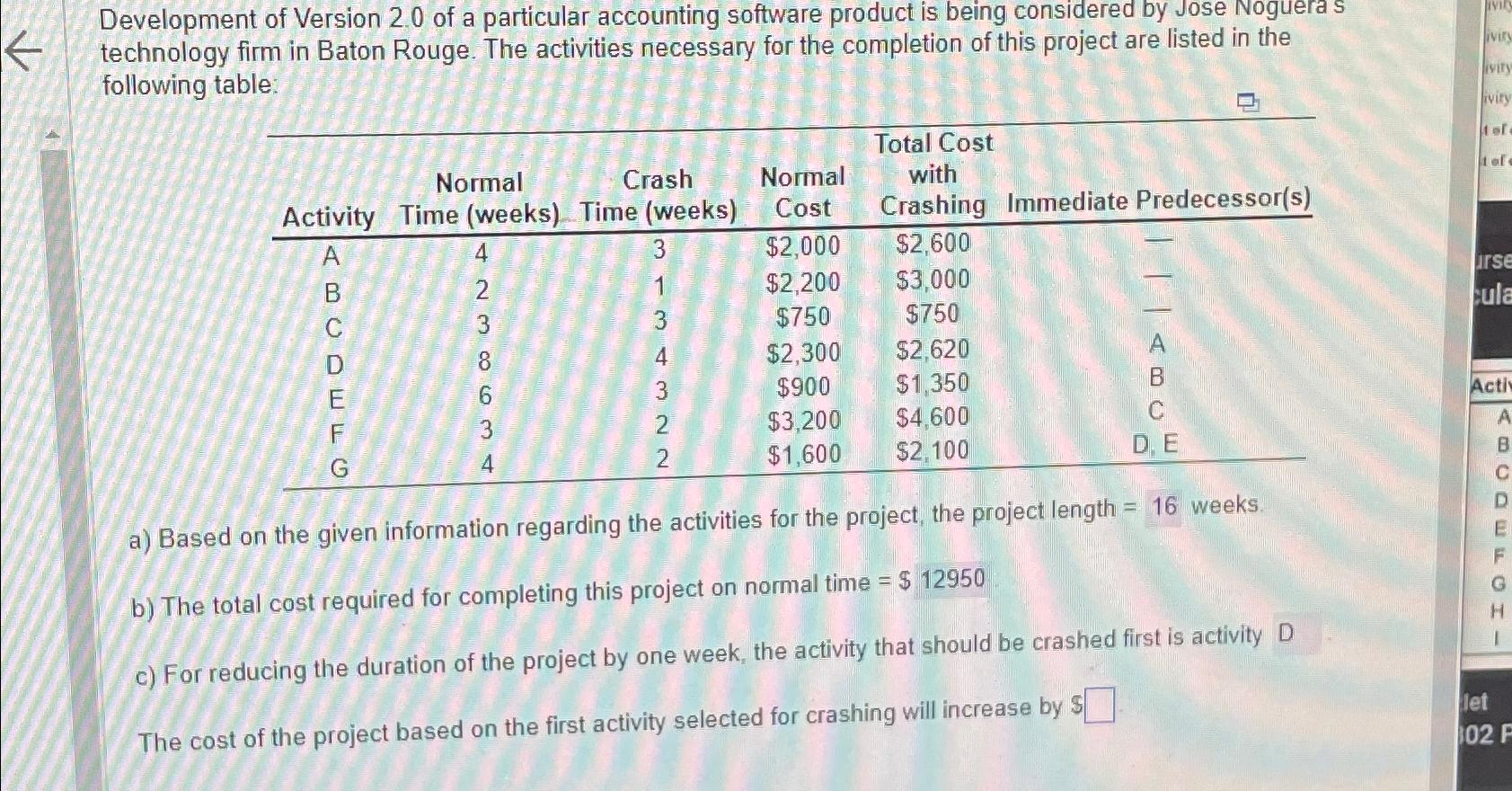 Solved Development of Version 2.0 ﻿of a particular | Chegg.com