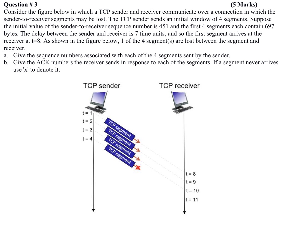 Solved Question # 3(5 ﻿Marks)Consider the figure below in | Chegg.com