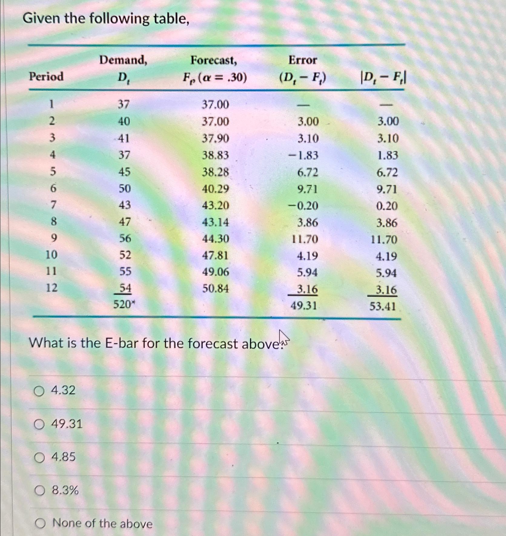 Solved Given the following | Chegg.com