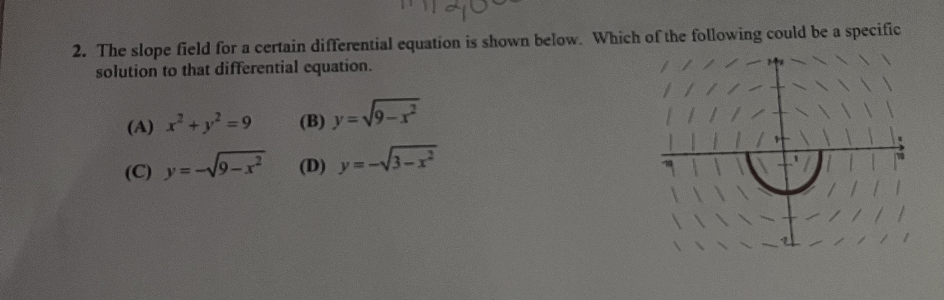 Solved The slope field for a certain differential equation | Chegg.com