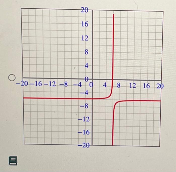 Solved Which of these graphs represents f(x)=x1 with the | Chegg.com