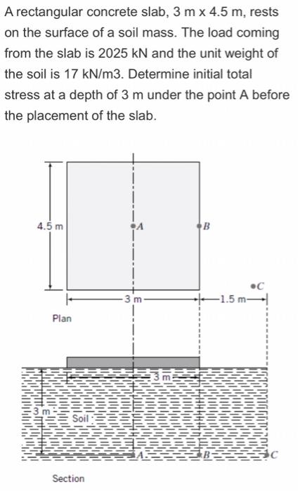 Solved A rectangular concrete slab, 3 m x 4.5 m, rests on | Chegg.com