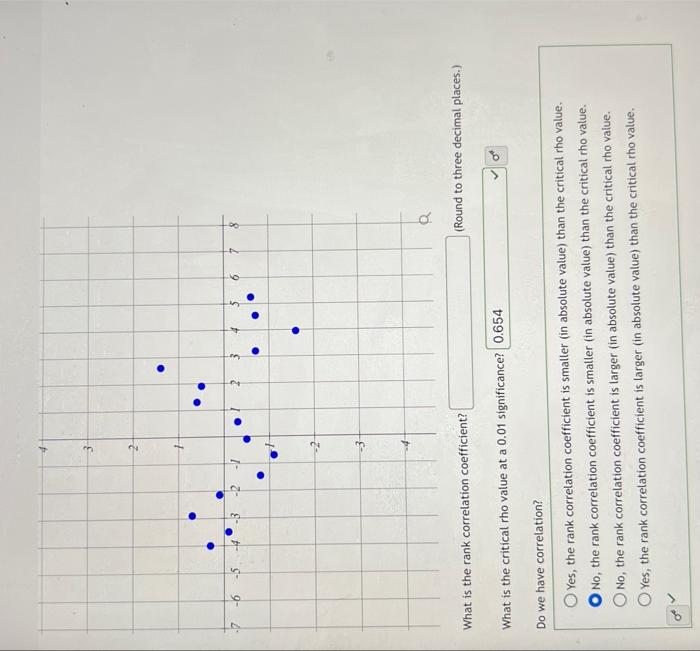Solved Perform rank correlation analysis on the following | Chegg.com