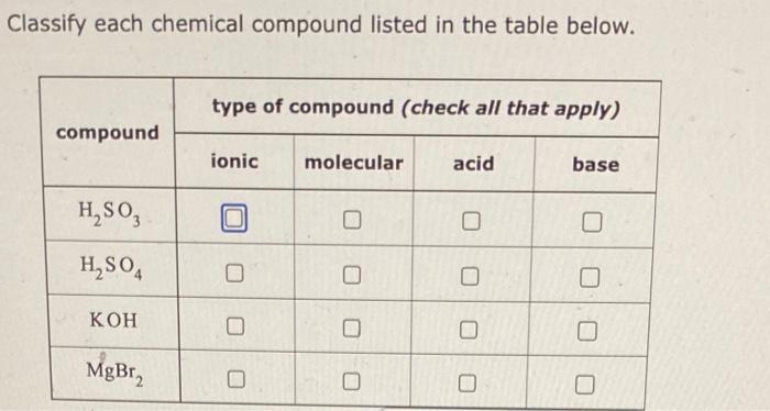 Solved Classify each chemical compound listed in the table | Chegg.com