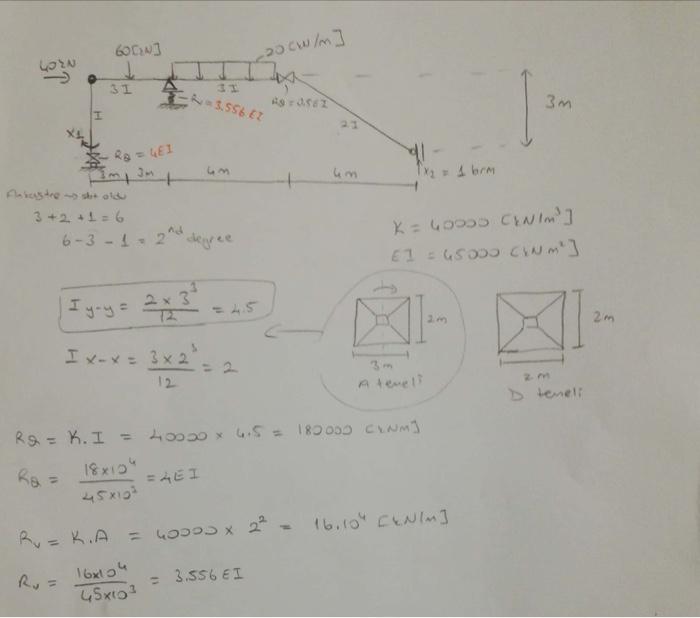 Draw the m1, m2 and m0 diagrams. Draw the moment | Chegg.com