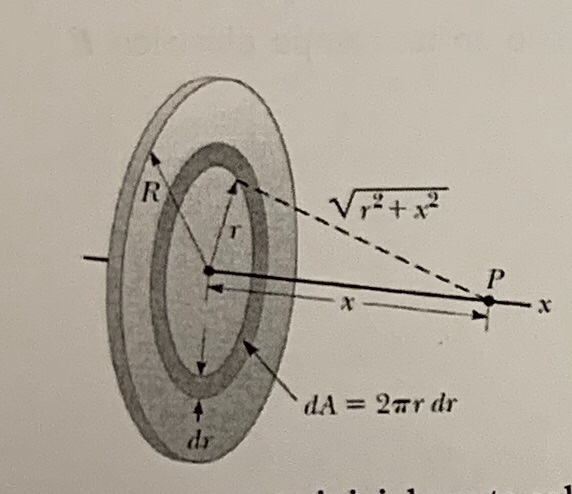 Solved: Un Disco Con Carga Uniforme Tiene Radio R Y Superf... | Chegg.com