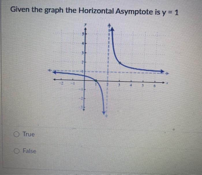 Solved Given the graph the Horizontal Asymptote is y=1 True | Chegg.com