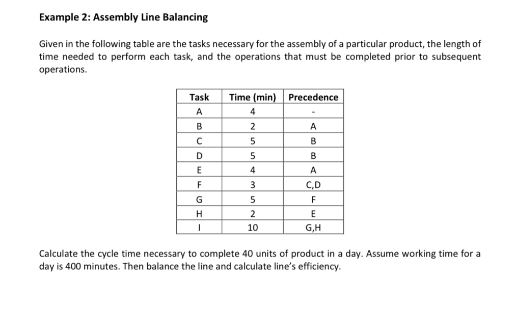 Solved Example 2: Assembly Line BalancingGiven in the | Chegg.com