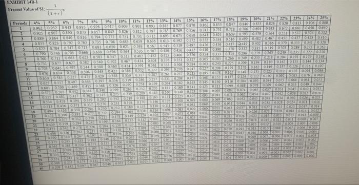 Solved Problem 14-18 (Algo) Net Present Value Analysis | Chegg.com