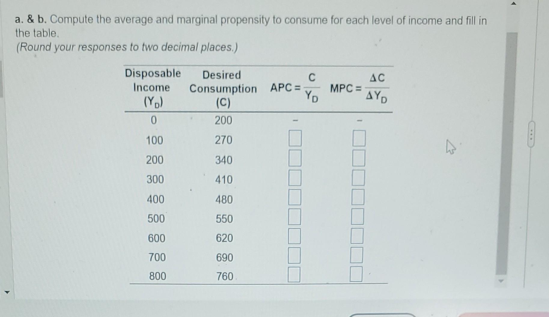 Solved a. \& b. Compute the average and marginal propensity | Chegg.com
