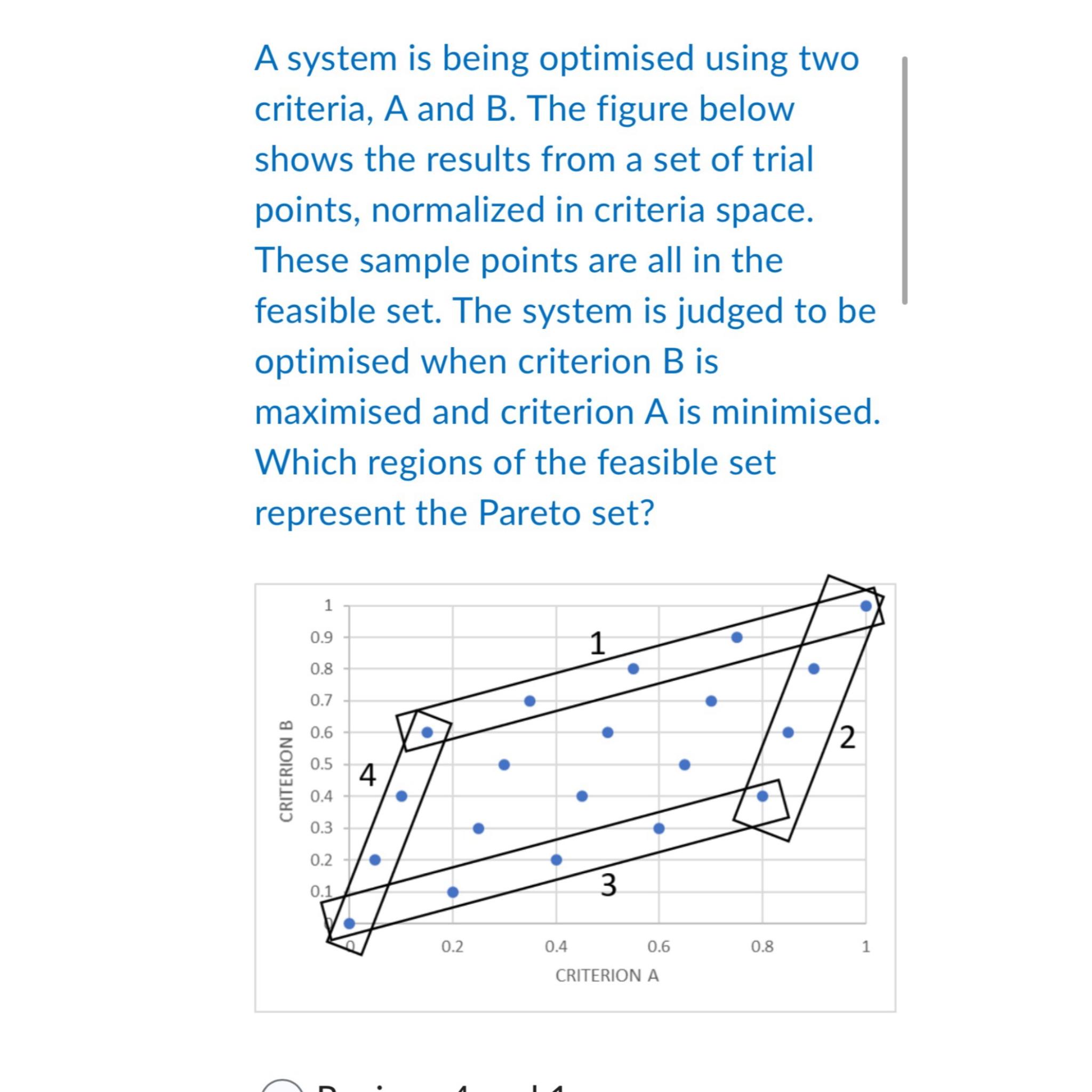 Solved A system is being optimised using two criteria, \( ﻿A | Chegg.com