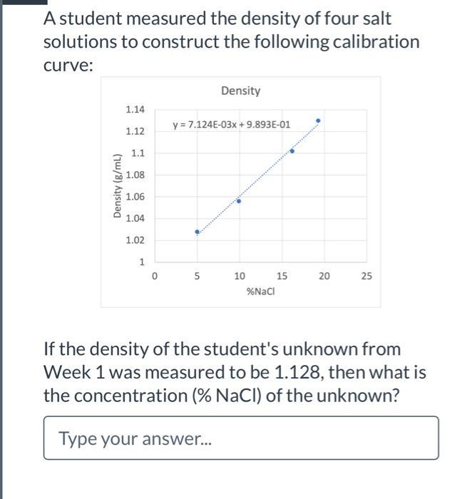 Solved A student measured the density of four salt solutions | Chegg.com