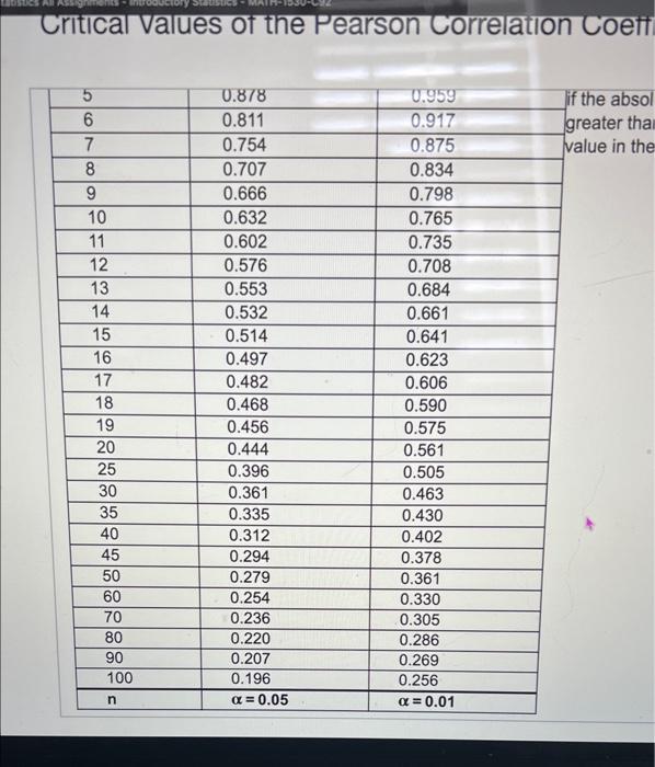 Solved represents the 1Q score of the twin bern socond Find | Chegg.com