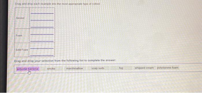 Solved Drag and drop each example into the mest appropmate | Chegg.com