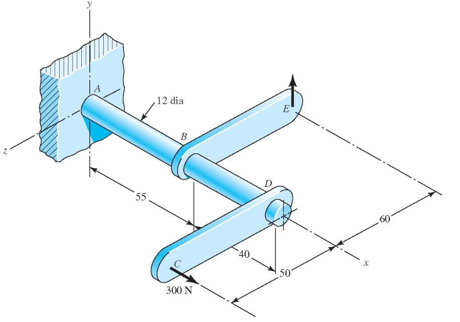 Solved The part shown is loaded at point C with 300 ﻿N in | Chegg.com