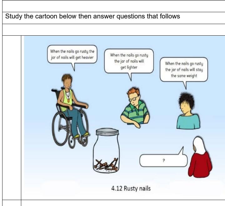 Solved Study the cartoon below then answer questions that | Chegg.com