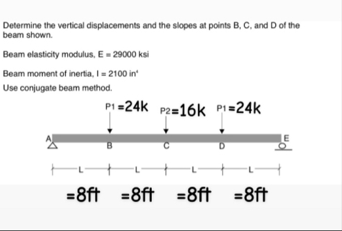 Solved Determine the vertical displacements and the slopes | Chegg.com