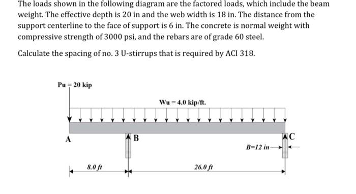 Solved The loads shown in the following diagram are the | Chegg.com