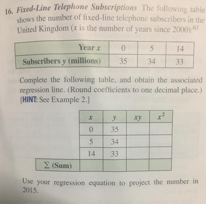 Solved Fixed-Line Telephone Subscriptions The following | Chegg.com