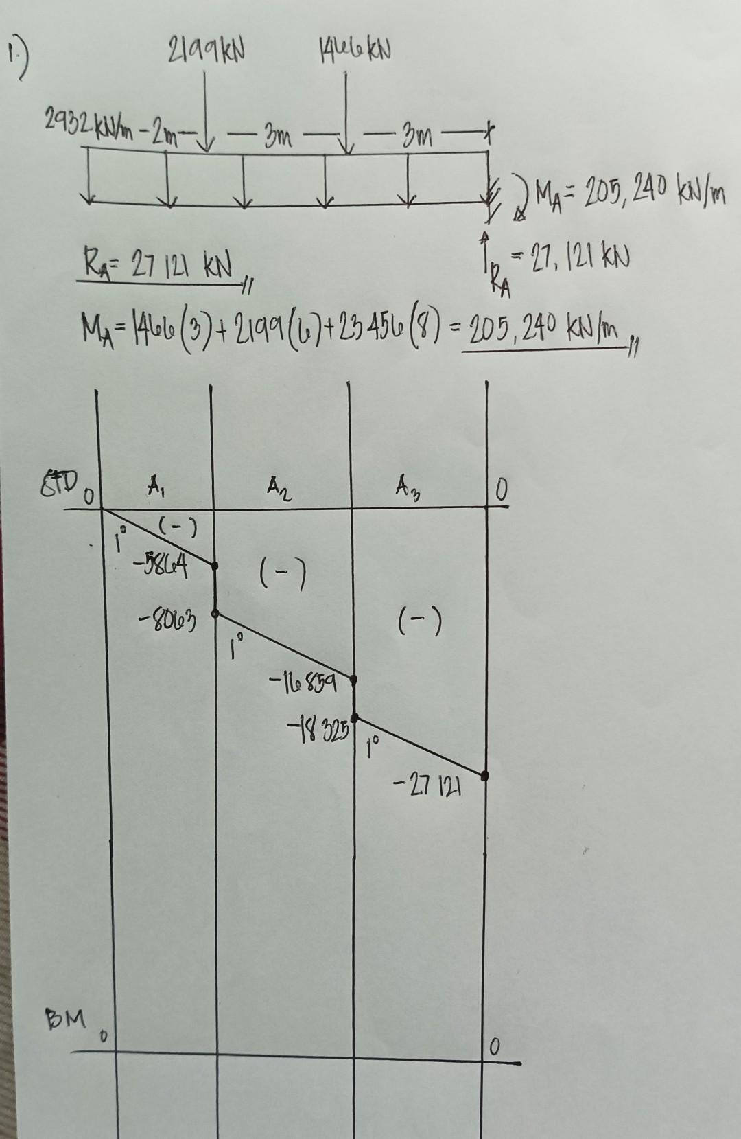 Solved PLEASE SOLVE FOR BENDING MOMENT, MAXIMUM FLEXURAL | Chegg.com Solved PLEASE SOLVE FOR BENDING MOMENT, MAXIMUM FLEXURAL | Chegg.com