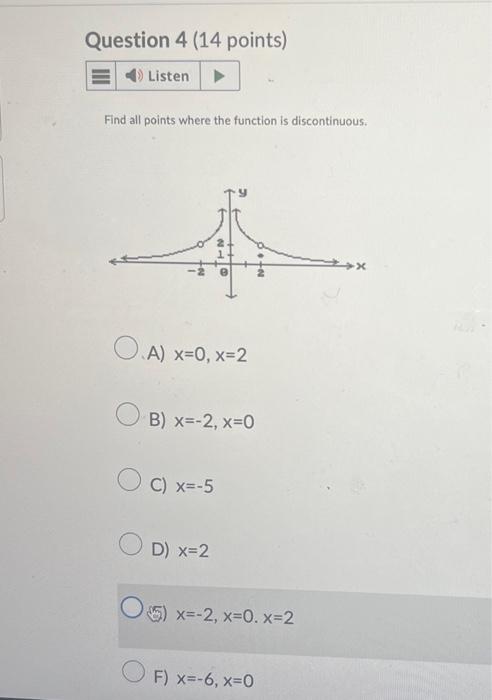 Solved Find all points where the function is discontinuous. | Chegg.com