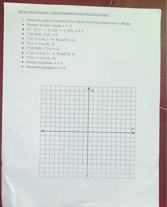 Solved 2. Sketch the graph of a function f(x) with the | Chegg.com