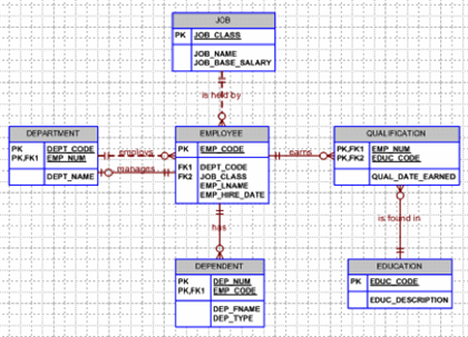 Solved Hello,This database technology is new to me, and on | Chegg.com