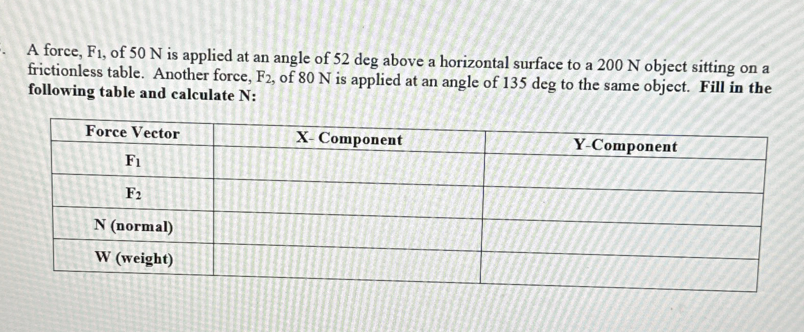 Solved A force, F1, ﻿of 50N ﻿is applied at an angle of 52deg | Chegg.com