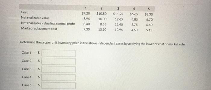 Solved 4 5 Cost Net realizable value Net realizable value | Chegg.com