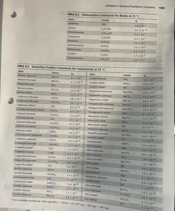 Solved Q16_(Ipts)_(Use the solubility data given in your | Chegg.com