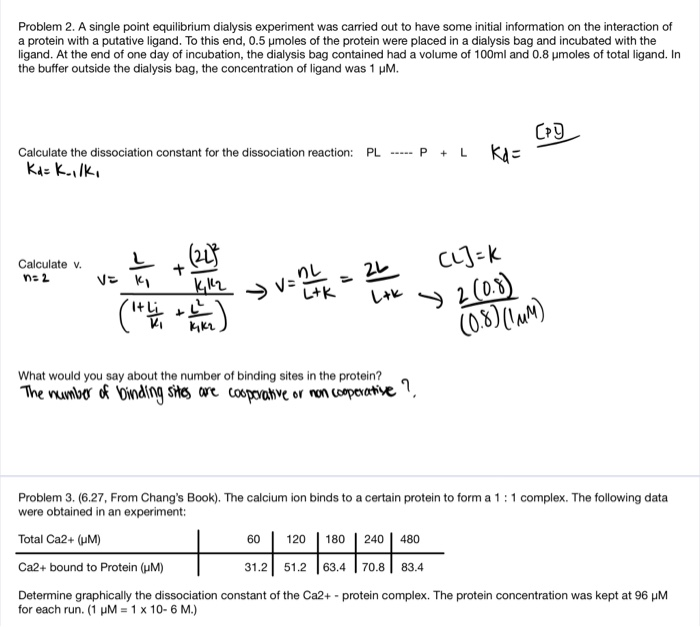 Solved Problem 2. A single point equilibrium dialysis | Chegg.com