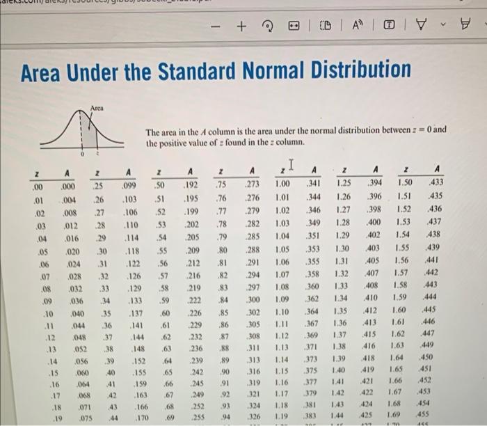 Solved Find the area under the standard normal distribution | Chegg.com