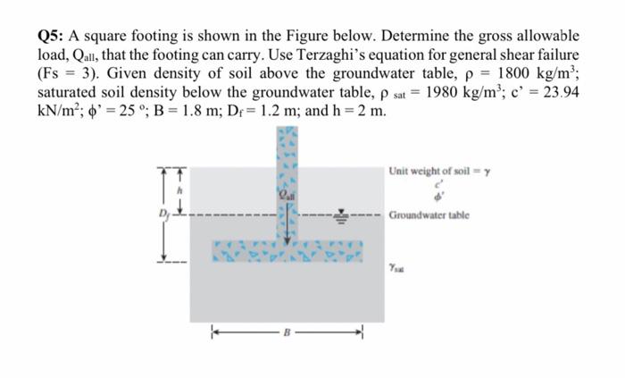 Solved Q5: A square footing is shown in the Figure below. | Chegg.com