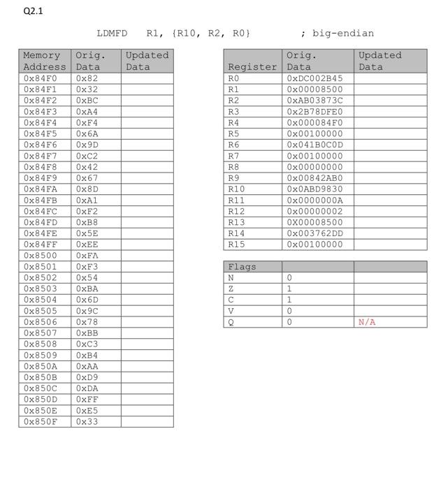 Solved ARM instruction sheets Solve for the correct CPU | Chegg.com