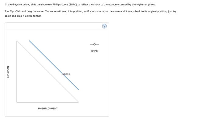 Solved 5. Supply shocks The following graph shows several | Chegg.com