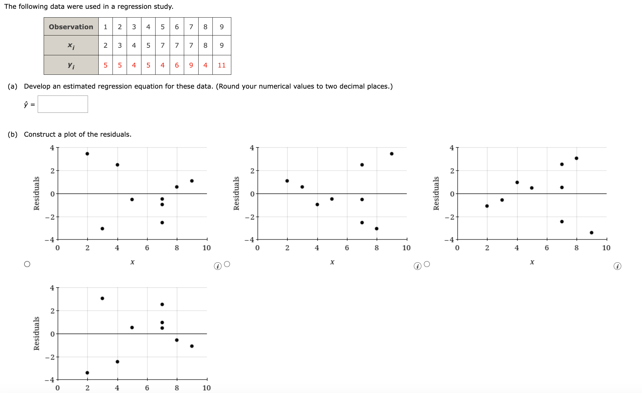 Solved (a) ﻿Develop an estimated regression equation for | Chegg.com