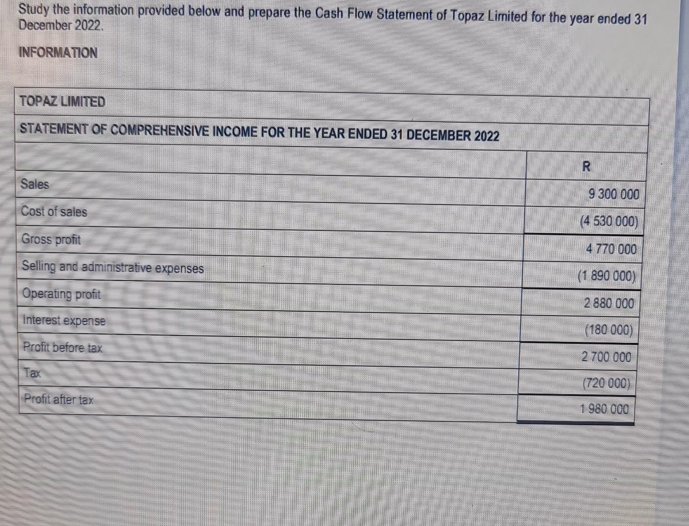 Solved Study the information provided below and prepare the | Chegg.com