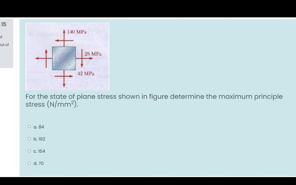Solved 15 140 MPa d + out of 28 MPa 42 MPa For the state of | Chegg.com
