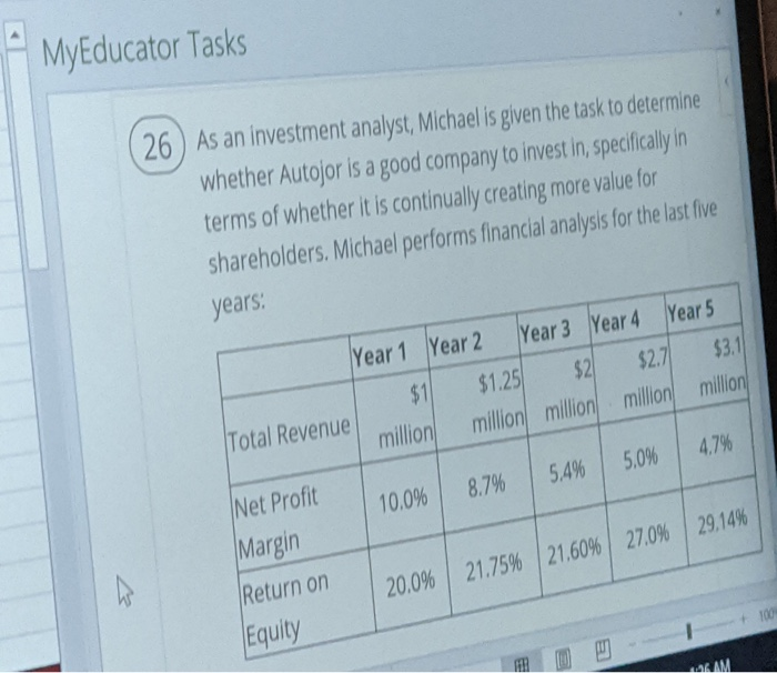 Solved MyEducator Tasks 26 ) As an investment analyst, | Chegg.com